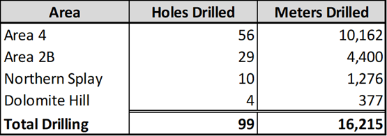 Lofdal Heavy Rare Earths Project Under Joint Venture with JOGMEC ...