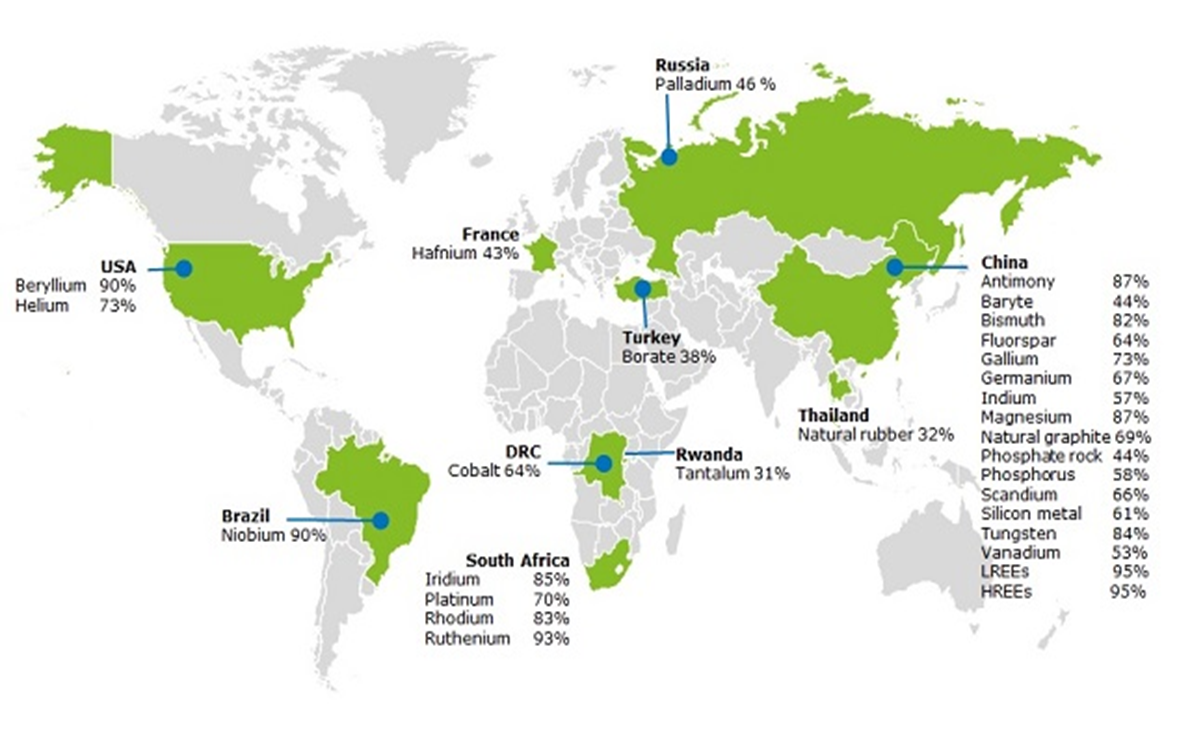Why Critical Metals?: Namibia Critical Metals